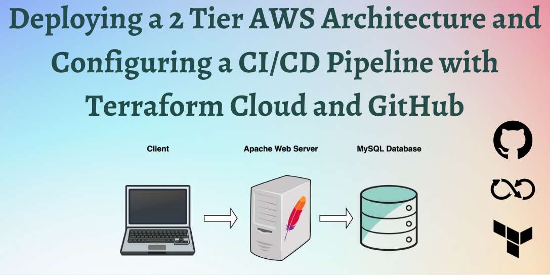 Terraform Cloud: Deploying a 2 Tier Architecture with CI/CD | by Danielle Smith "Scorpion🦂 Tech ...