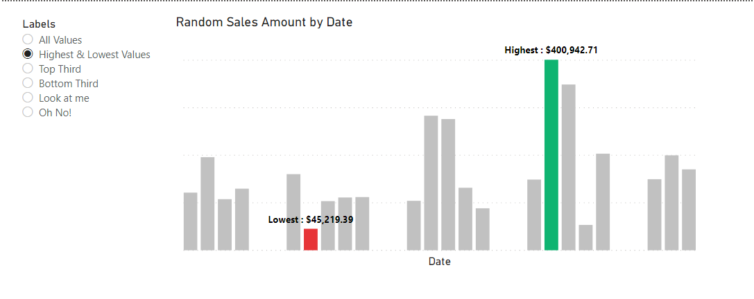 Dynamic Chart Labels with Calculation Groups | by Kane Snyder | Medium