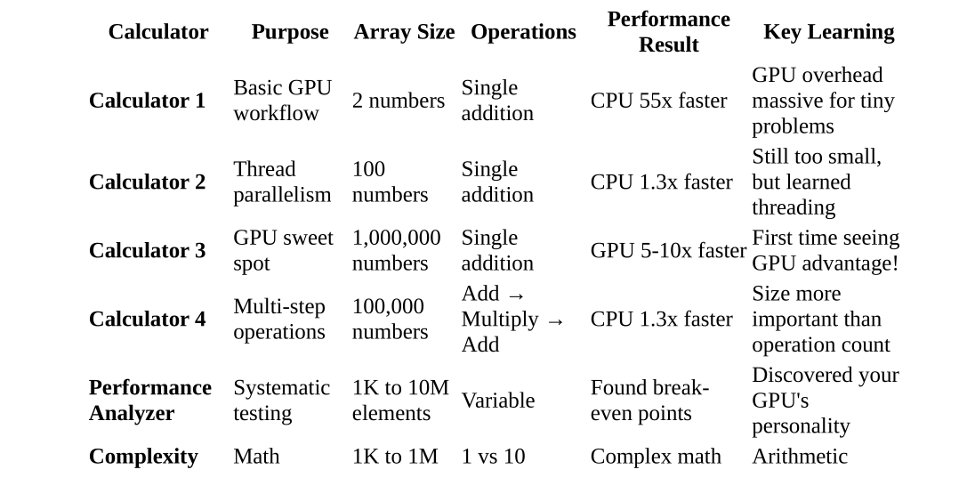 Understanding GPU Performance: When Parallel Processing Beats ...