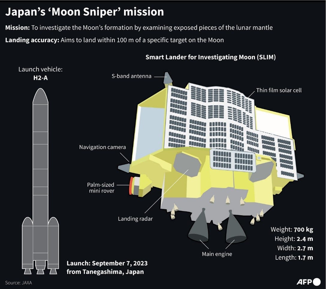 Japan’s JAXA’s Pinpoint Lunar Triumph: Unveiling 5 Key Moments in ...