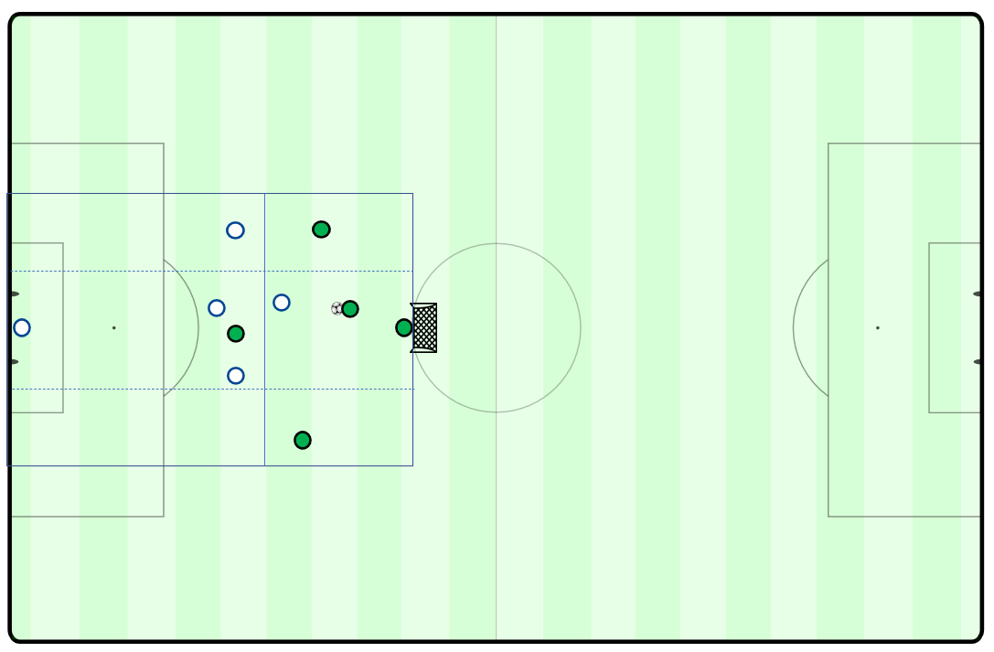 4v4 — One-Two & Give and Go. Two 4v4 variants will be presented… | by ...