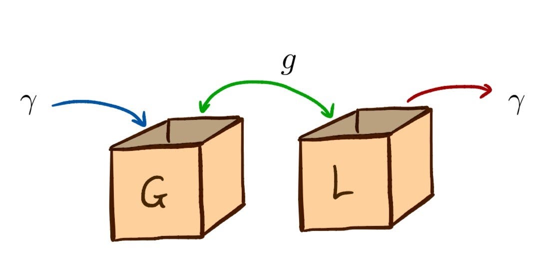 Biorthogonal Quantum Mechanics. Quantum Information theory | by Akash M | Medium