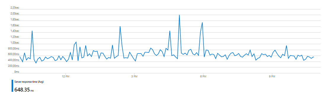 Improve API Performance. Generally APIs that are considered… | by Marc ...