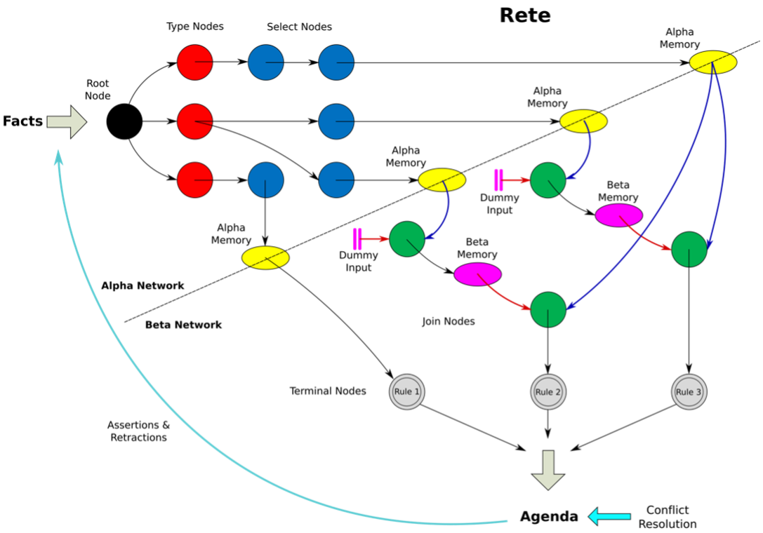 Features of Apache Drools and Apache KIE | by Yangli | Medium
