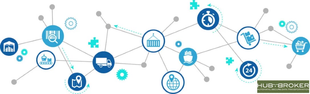 A Guide to Automating Supplier Invoices | HubBroker | by Shruti Patel ...