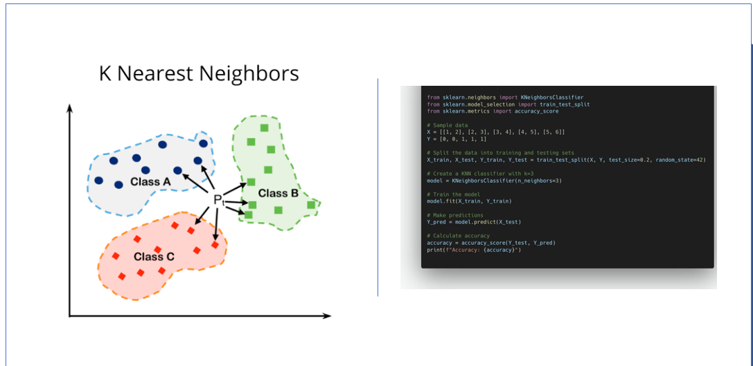 k-Nearest Neighbors (KNN): - Gopinath V Gowda - Medium