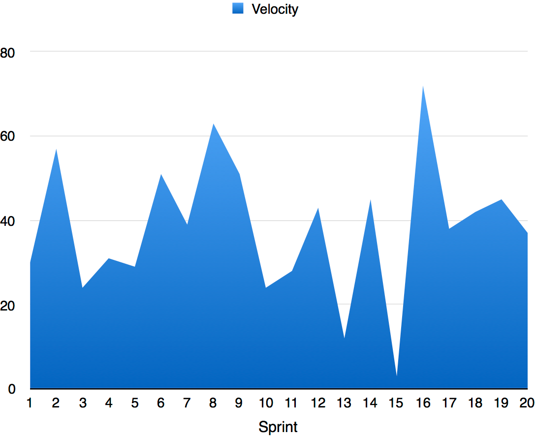 Should new Scrum teams do estimating? | by Hagen Schendel | Medium