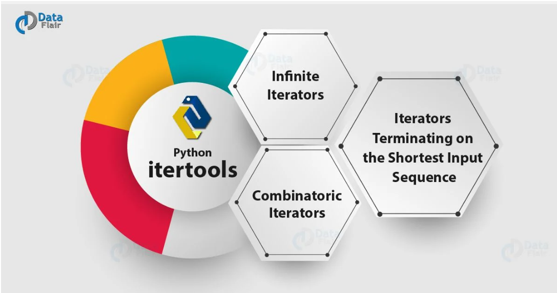 Python Itertools Module Comparison And Implementation Accumulate Function By Tio Syaifuddin