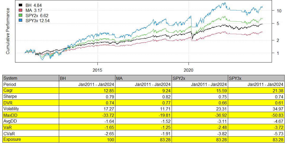 Insights from Michael A. Gayed’s Award-Winning Paper — Stock Market ...