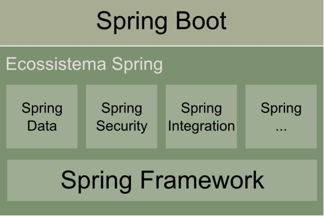 Inicializando e criando uma Aplicação Web Java com Spring Boot | by ...