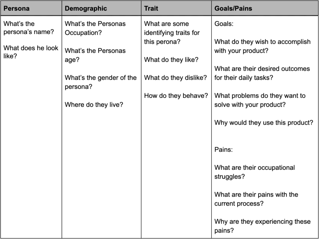 Defining Product Personas. Note: Original Article is on… | by Rohan ...