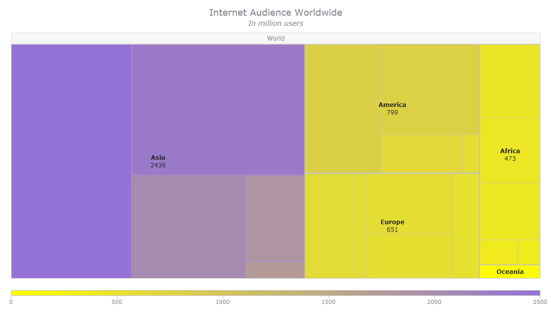 How To Create Treemap Chart Using Javascript Treemap Visualizes Latest Internet Users Data In 4541