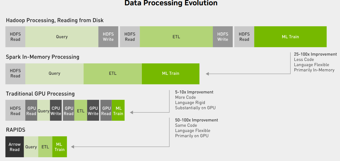 Accelerating Data Science Workflows in Python | by Kafeel Basha | Jun ...