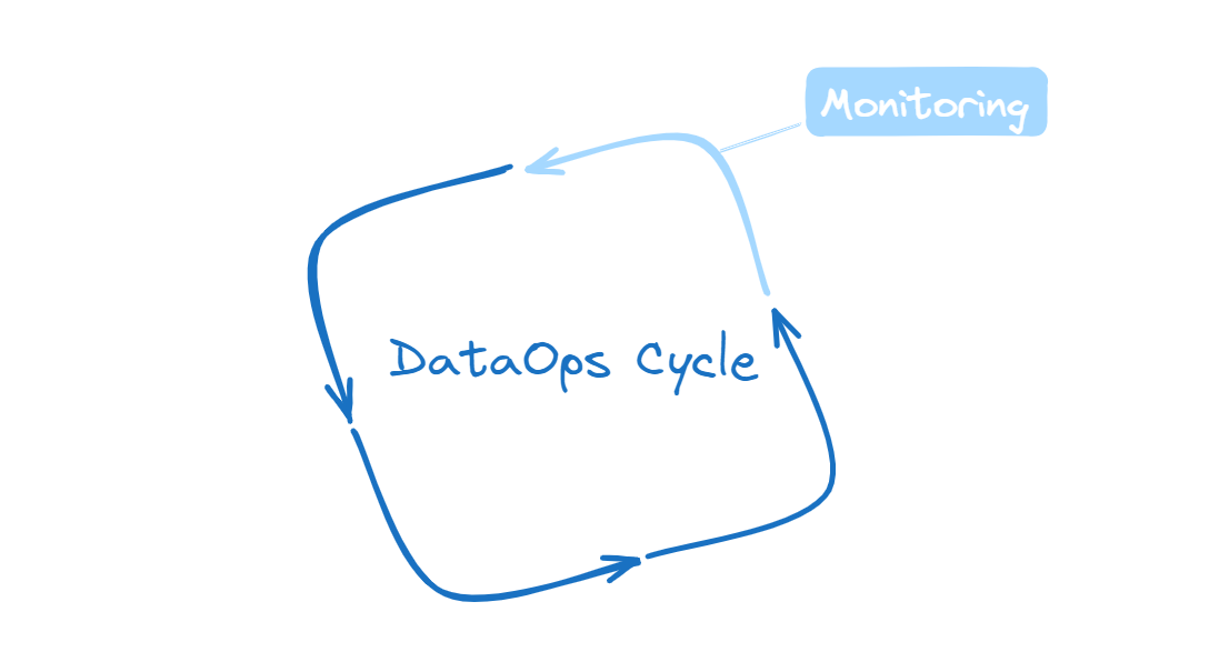 How we created a data observability solution using Azure Monitor API and Databricks API | by ...