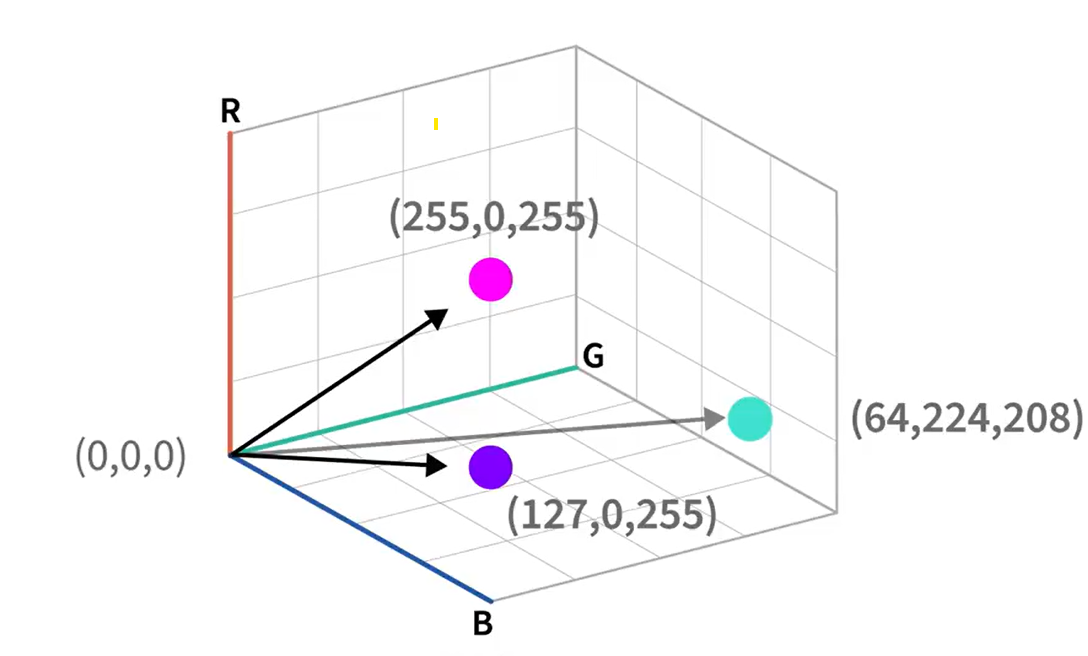 Vector Databases and ANN Algos. Why Vector Databases | by JAGRITI BANSAL | Oct, 2024 | Medium
