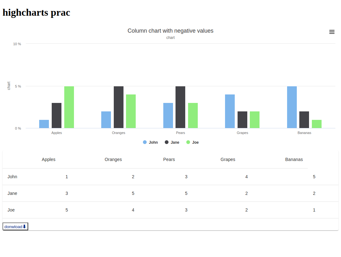 在 React 專案使用 highchart 加上表格 table。How to Use Highchart with Table in React Project? | by Molly ...