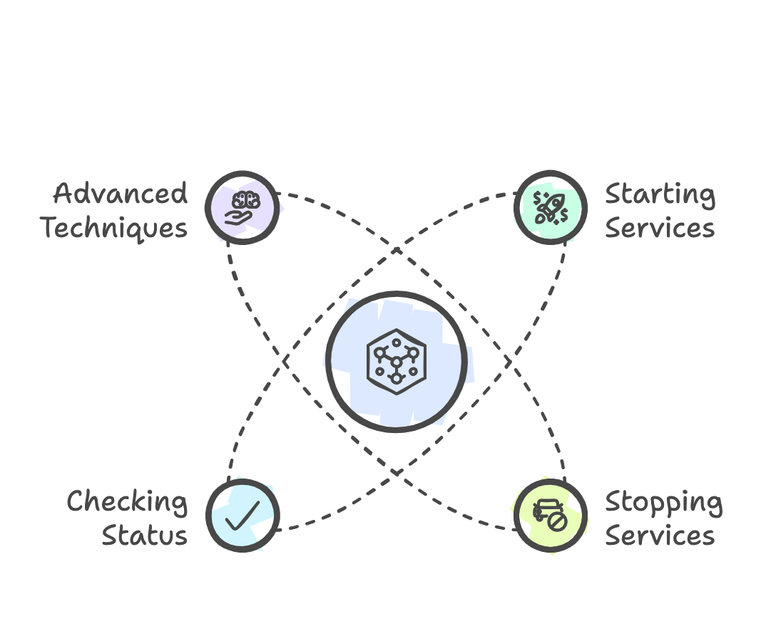 Stop Using Systemctl Blindly Master Advanced Service Management Techniques By Howtouselinux