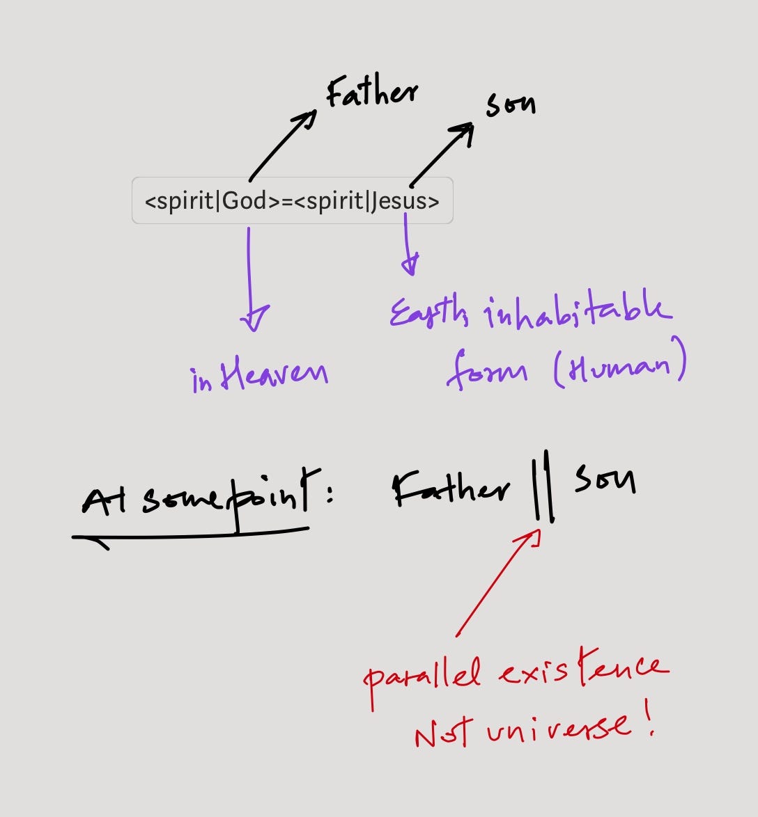 The Trinity in a nutshell. I explained this to a question posted… | by ...