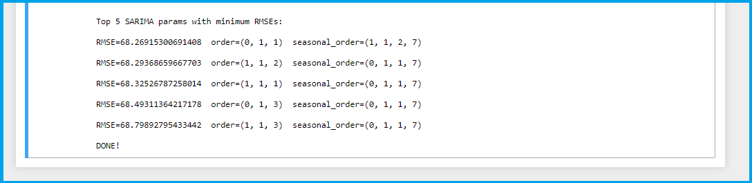 Fine tune SARIMA hyperparams using Parallel processing with joblib (Step by Step Python code ...