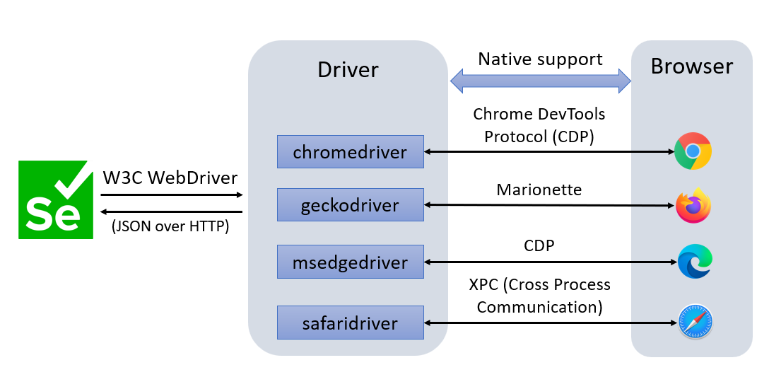Browser Automation with Java. Browser automation is a key ingredient ...