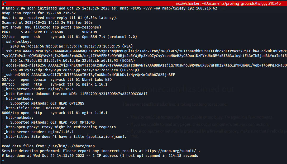 [OSCP Practice Series 2] Proving Grounds — Twiggy | by Ardian Danny ...