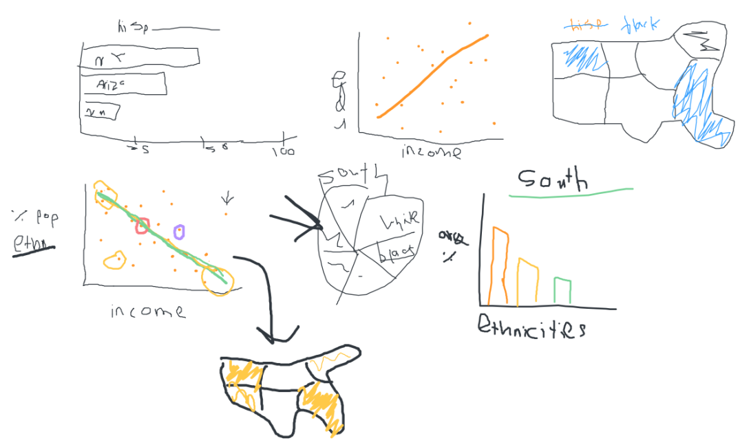 Design for Understanding. Introduction | by Owen Stone | Medium