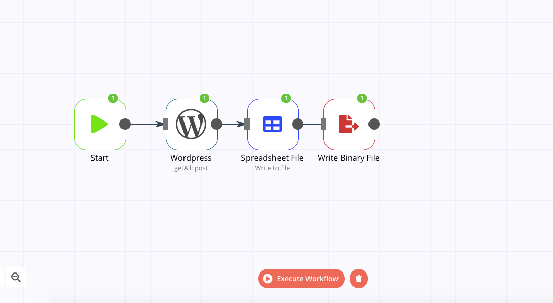 n8n, Extendable Workflow Automation | by Przemek Chojecki | Medium