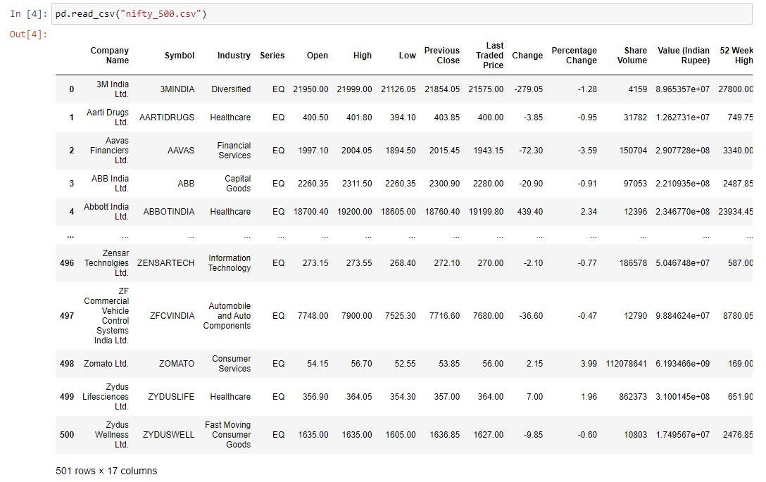 Basic Functions in Pandas. The reason why I'm writing this is to… | by ...