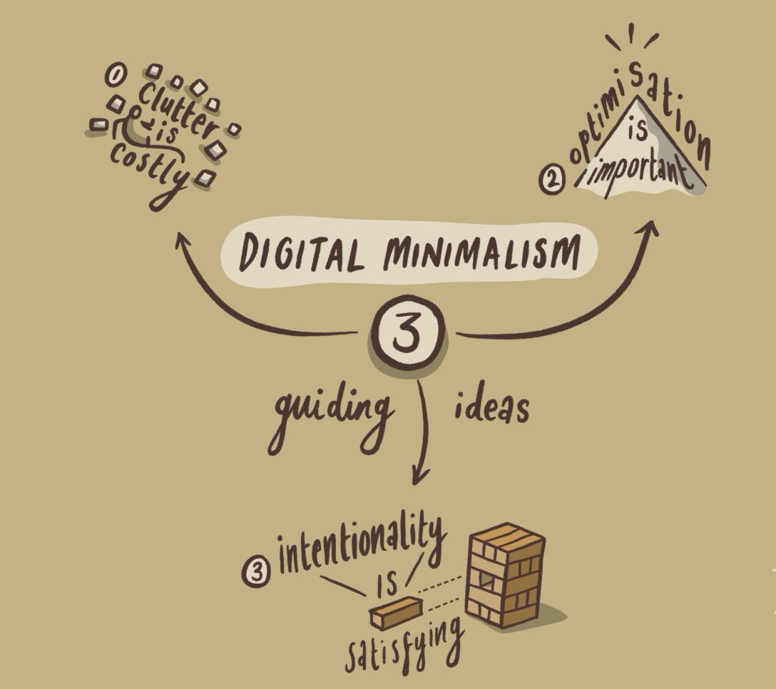 Digital Minimalism: How to Reclaim Your Time in the Age of AI | by Alen ...