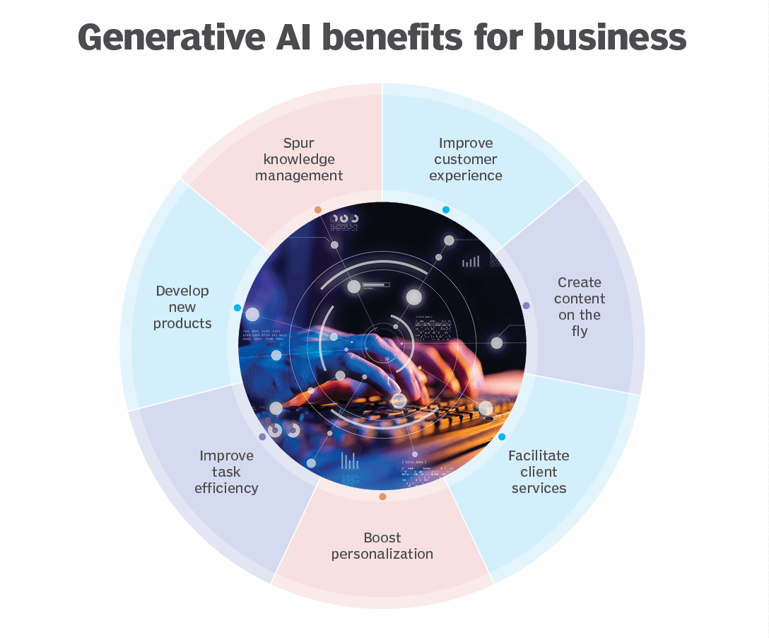 Demystifying Generative AI: From Basics to Applications | by ... Demystifying Generative AI: From Basics to Applications | by ...