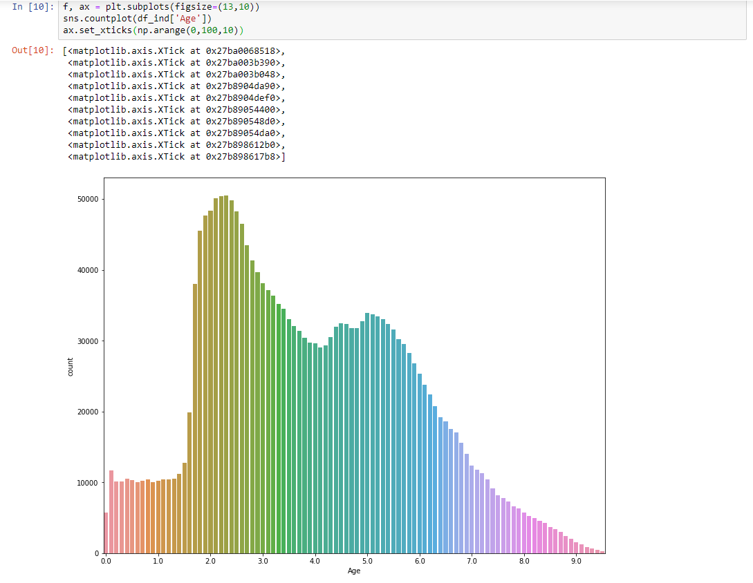 Using Python, Pandas, Matplotlib, and Seaborn to Explore and Visualize New York Motor Vehicle ...