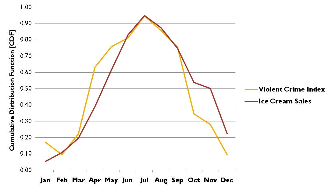 Understanding Correlation vs. Causation: Why One Does Not Always Imply ...