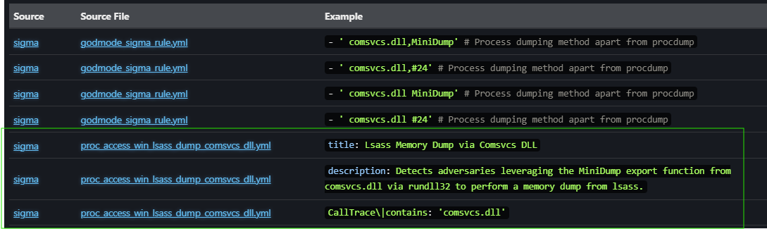 Intrusion Detection With Splunk (Real-world Scenario) | by M_عtt@ | Medium