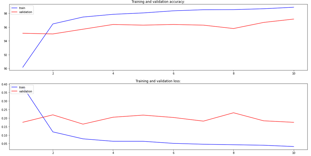 Implement Transfer Learning on PyTorch | Medium