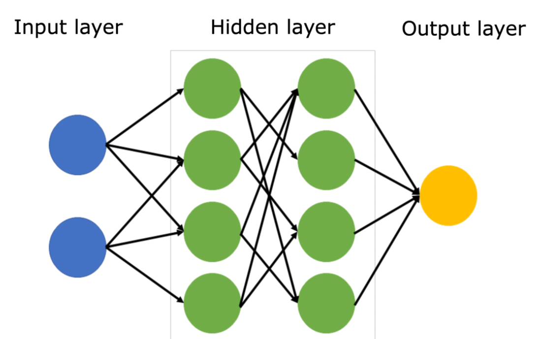 Simplifying Neural Networks: A Quick Guide | by Reshmaa Shriine | Jul, 2024 | Medium