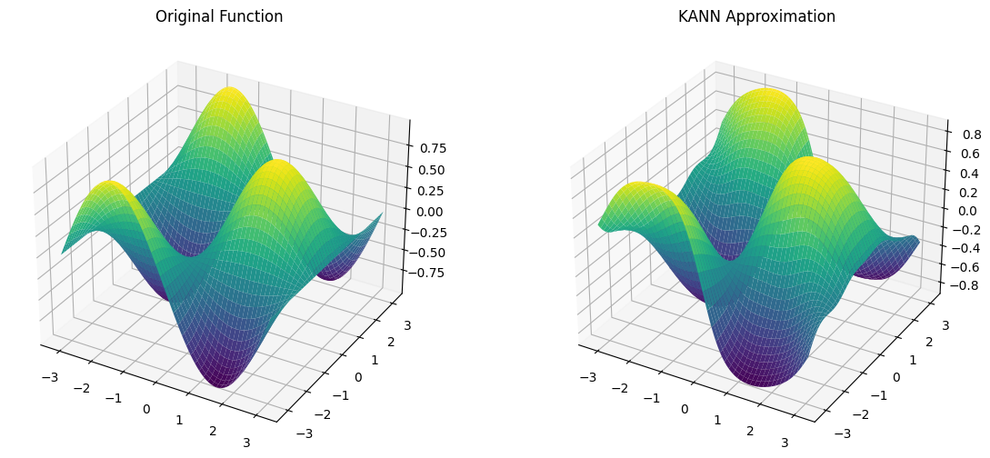 Unlocking the Secrets of Kolmogorov–Arnold Neural Networks: A Practical ...