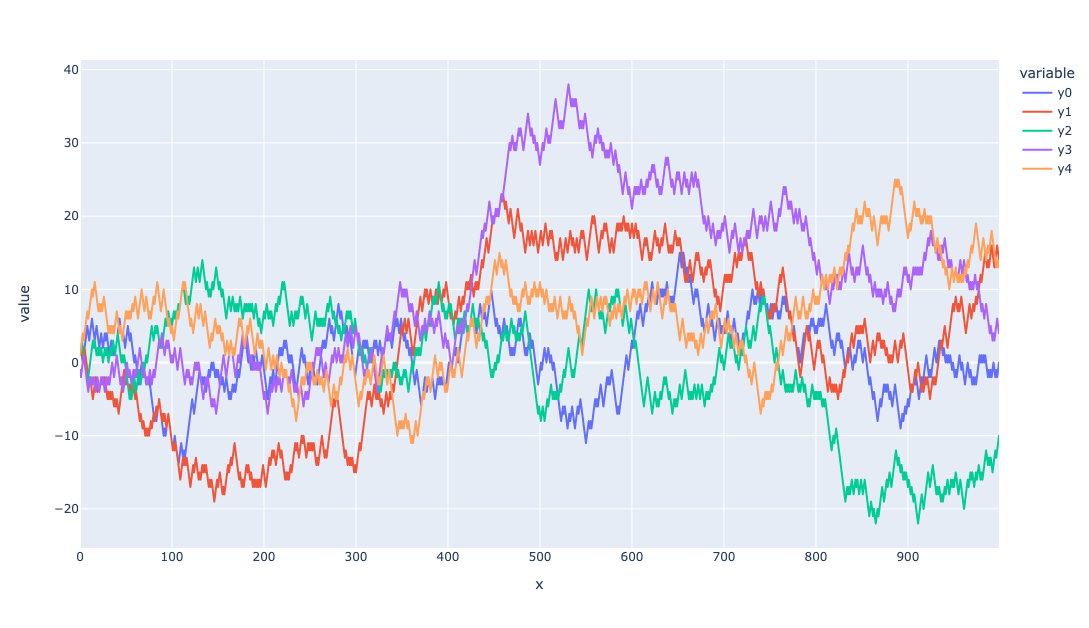 Brownian Motion Finance