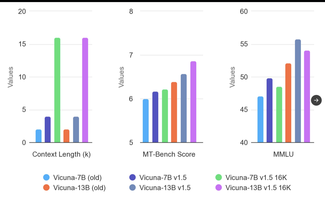 Meta Unveils Humpback, Vicuna and StableCode Make Waves: AI Models to Watch | by Yousra Aoudi ...