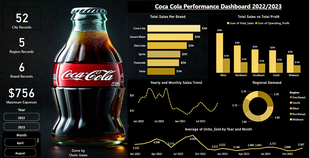 Coca Cola Performance Dashboard | by Jones Osele | Medium