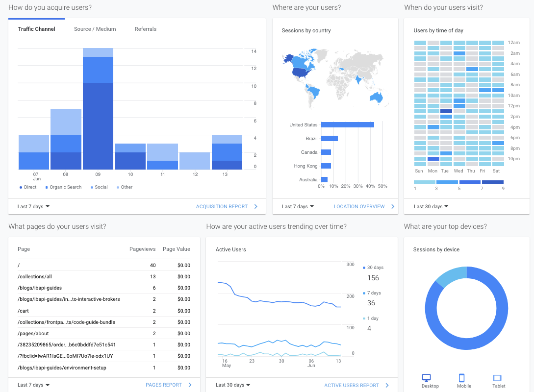 Google Analytics Custom Event Tracking in React | Level Up Coding