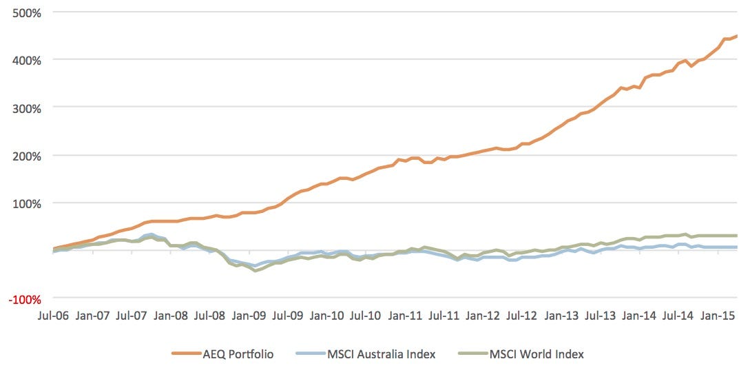 A New Way — Managing Investment Risk in the 21st Century | by Jon ...