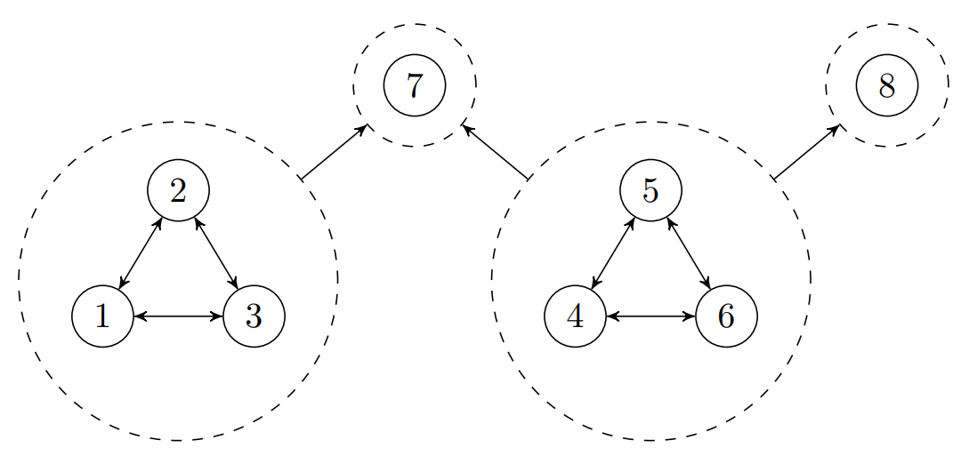 Researching the Mathematics Behind the Stellar Consensus Protocol | by ...