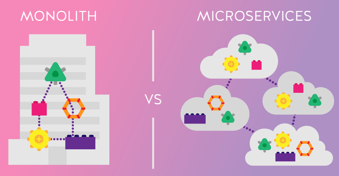 Monolithic vs. Microservices Architecture | by Bhanuka Dissanayake | Level Up Coding