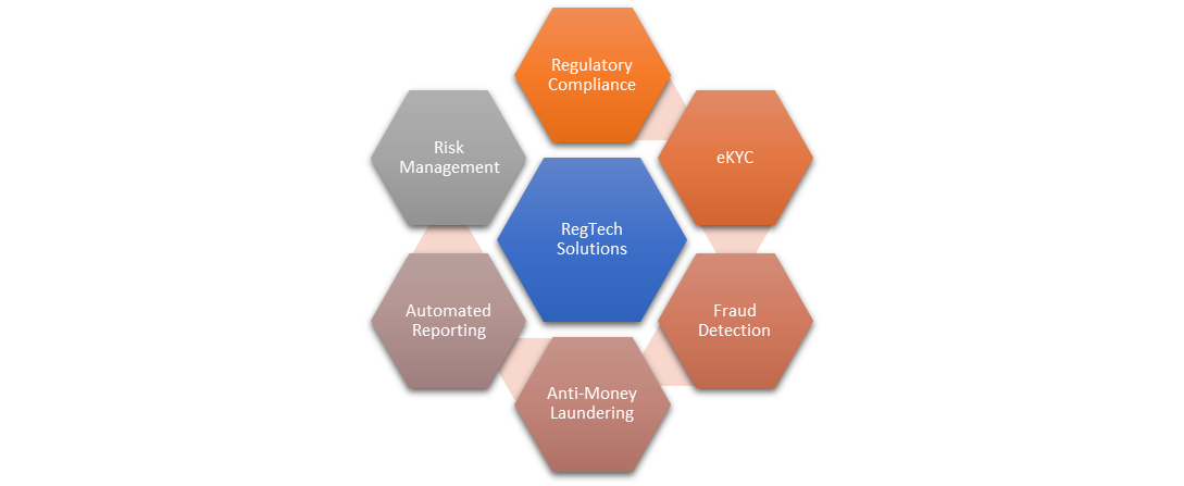 How can RegTech optimize Public Sector Banks in India? | by Harshit ...