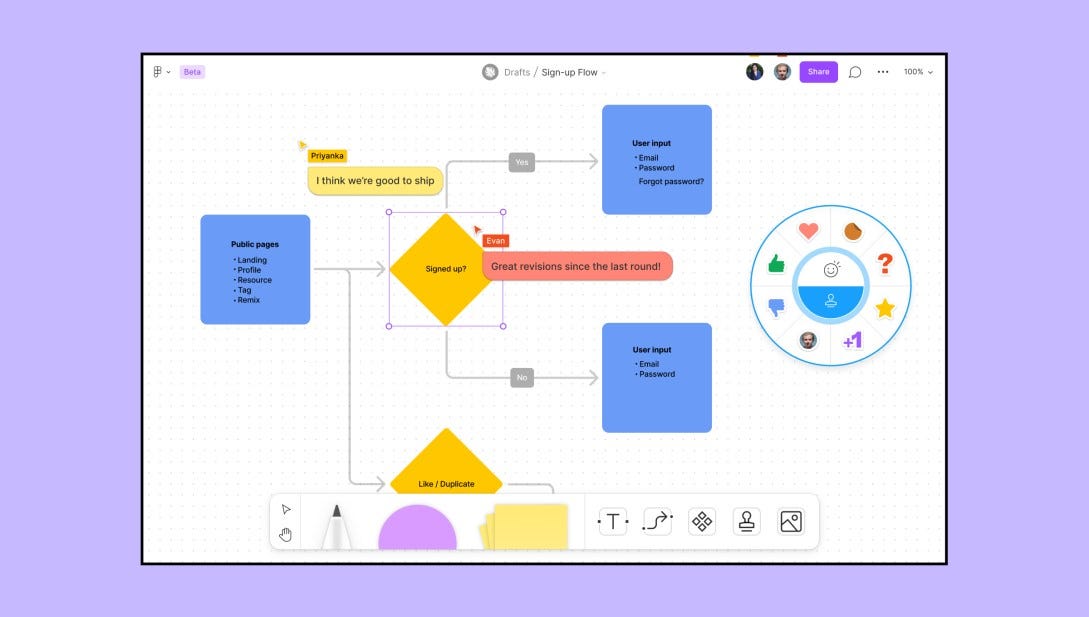 How FigJam Helps Designers. https://techcrunch.com/2021/04/21/figma ...