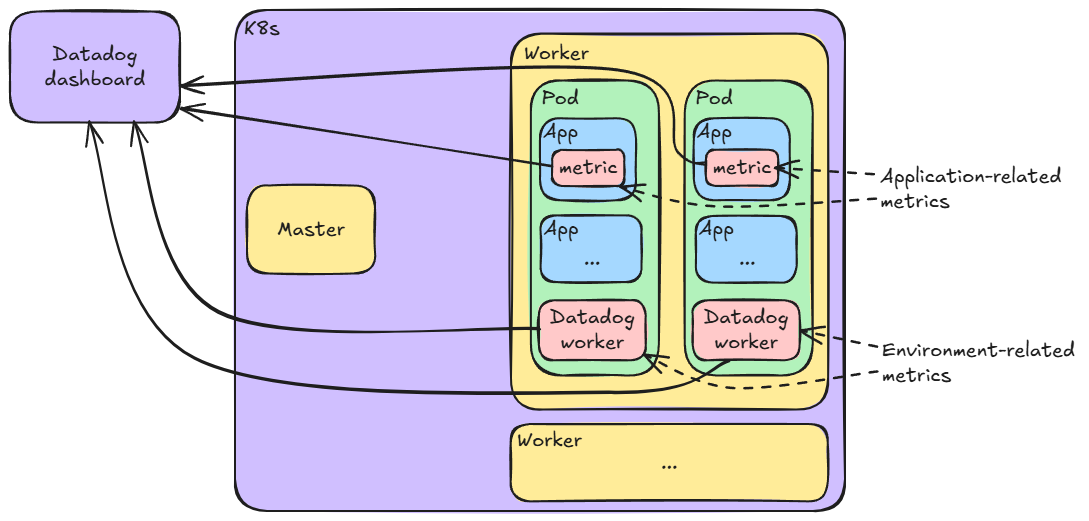 Monitoring Java Application. Logging helps to control the workflow ...