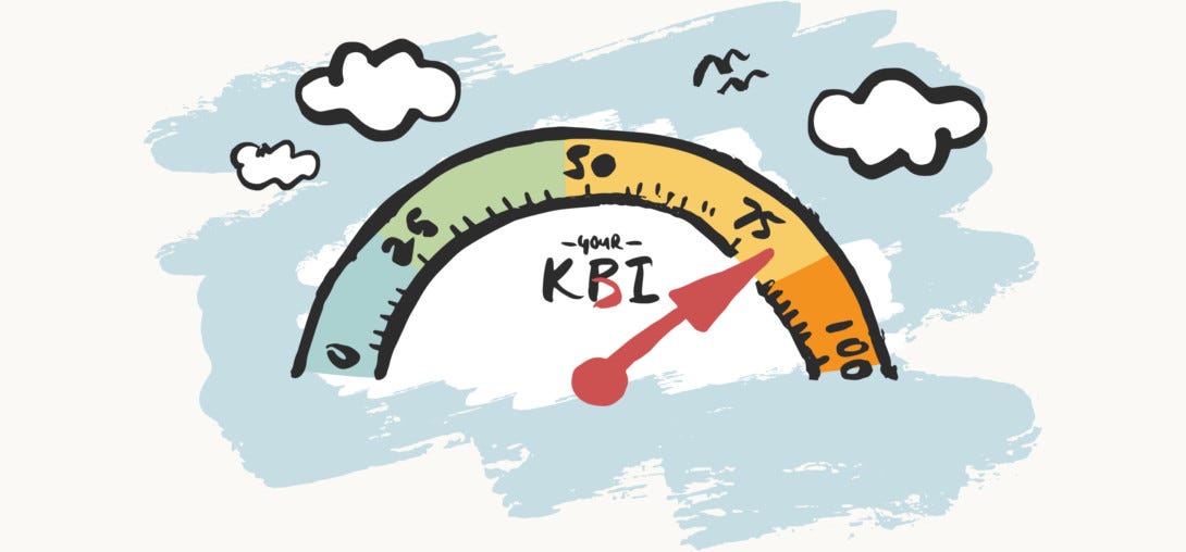 The Case for the ‘KBI’: Is it time to Measure Behaviour as well as ...