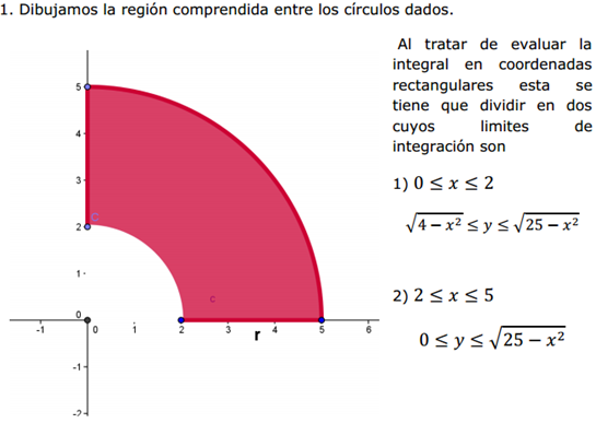 Símbolo De Integral Doble