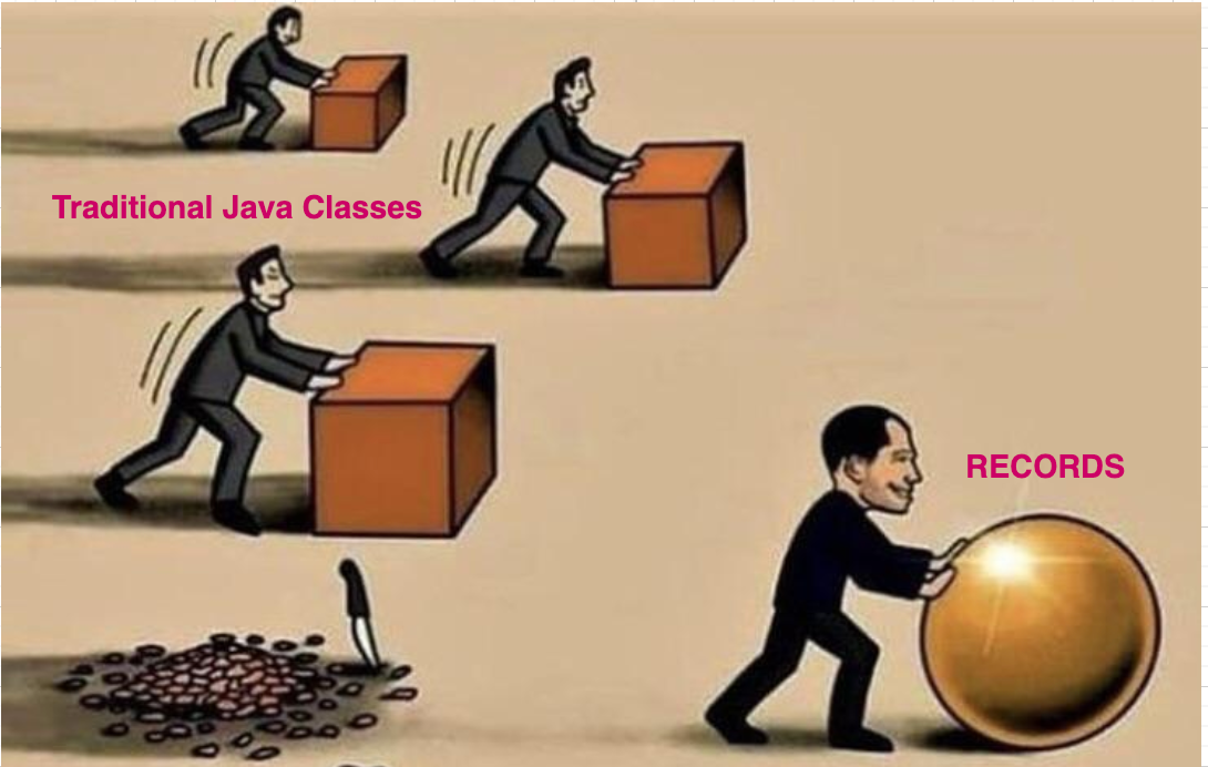 Introducing Record Patterns for “instanceof ” in Java (Part -6) | by Sarangan Janakan | Level Up ...