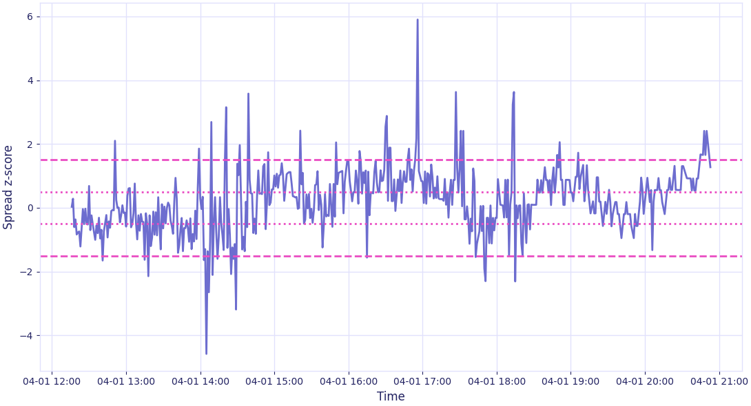Build a Pairs Trading Strategy in Python: A Step-by-Step Guide | Medium